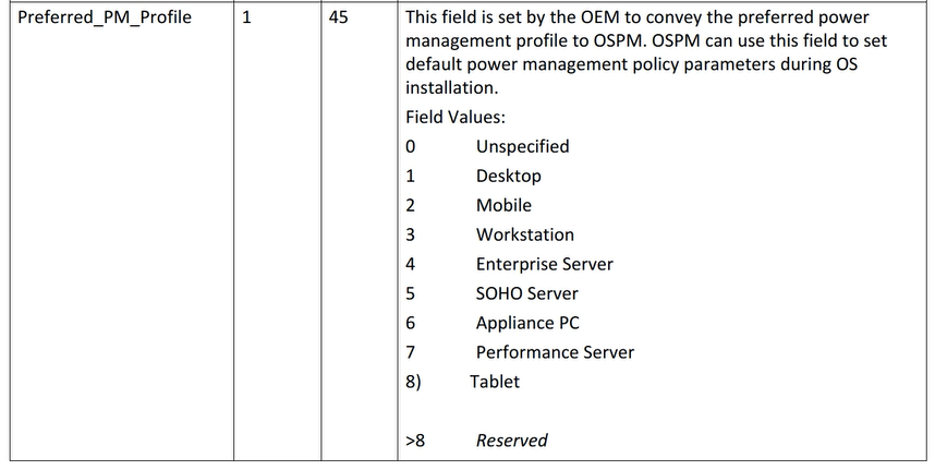 BIOS知识枝桠——ACPI_acpi bios-CSDN博客