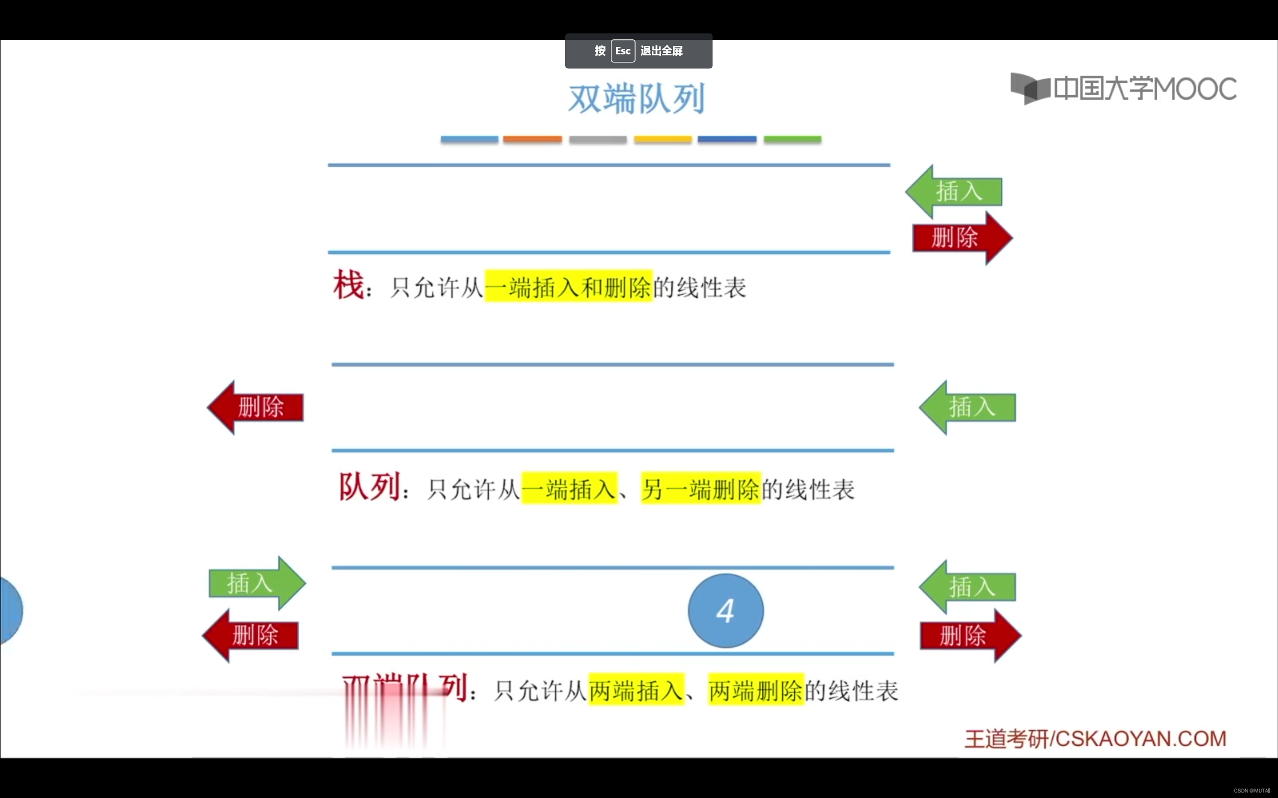 数据结构——队列（quene）（小白入门第三天） Csdn博客
