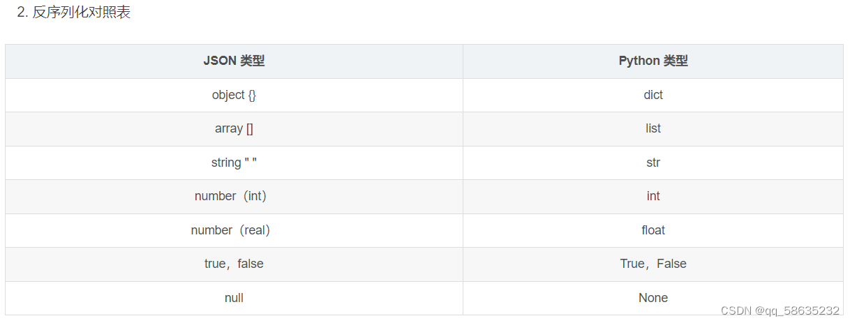 python序列化--json_python json序列化-CSDN博客
