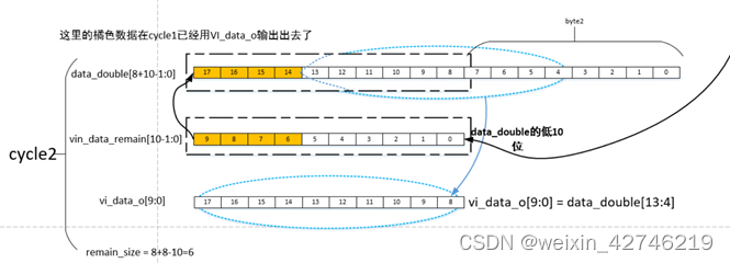 将单条lane输入的8bit数据按照用户设置的LSB/MSB进行拼接成用户设置的word（8/10/12/14/16bit）格式_数据输入 msb-CSDN博客
