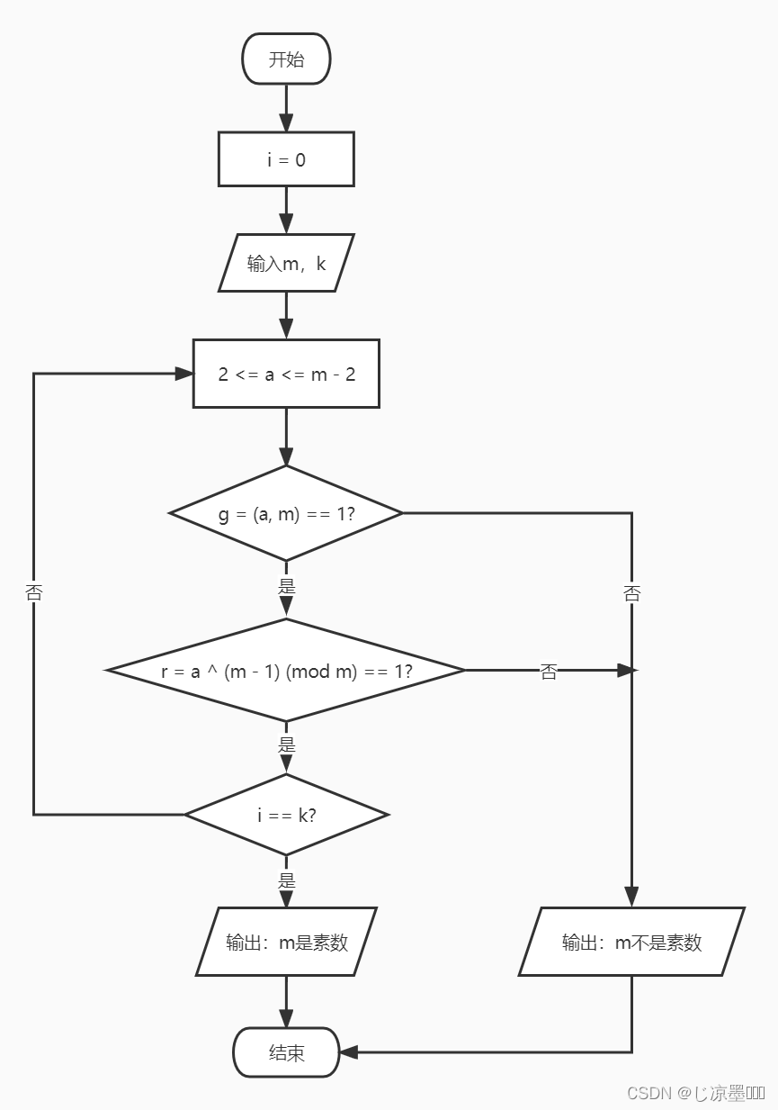 Fermat素性检测算法 Python实现 费马素性检验算法编写程序 Csdn博客