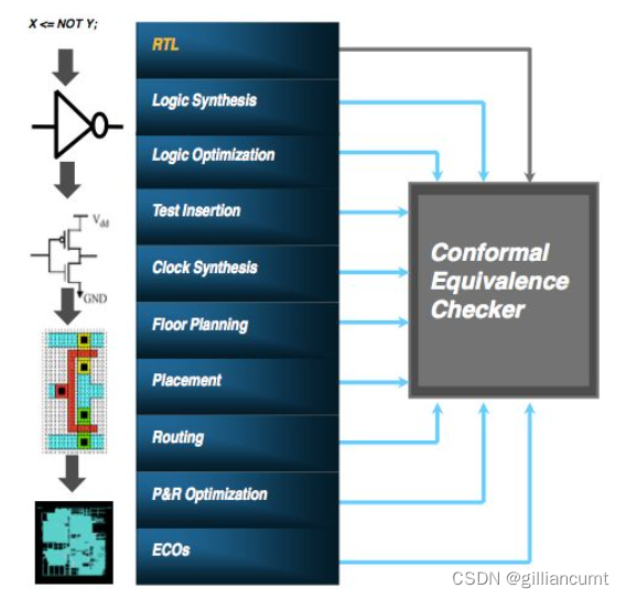 lec-logic-equivalence-check-lec-runtime-csdn
