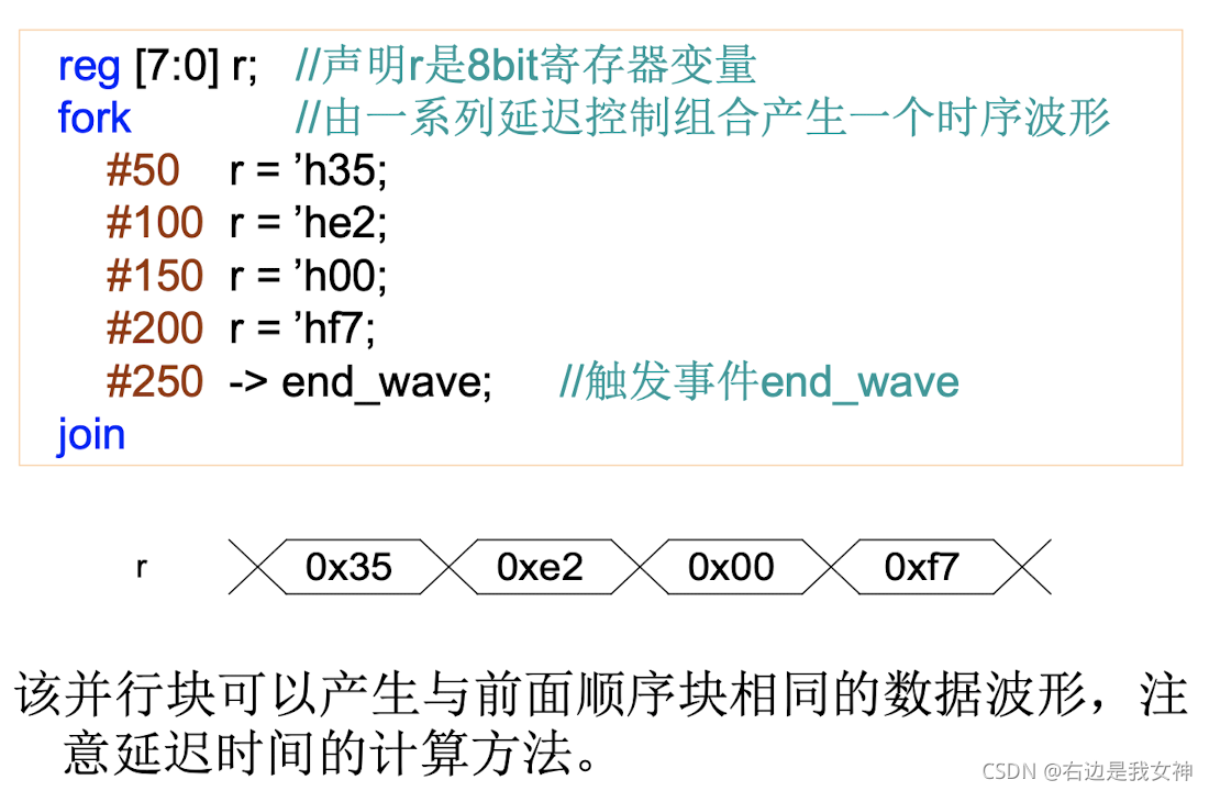 Verilog Hdl语句always块后的冒号 Csdn博客 1972