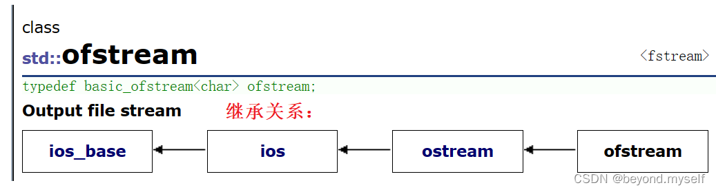 C++：C++的IO流_c++ io-CSDN博客