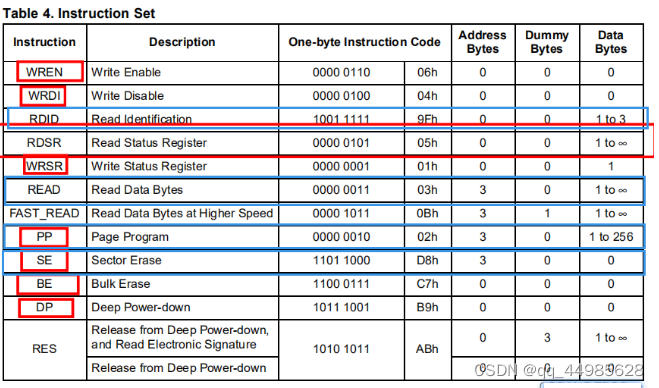 FPGA基于spi的flash读写_spi flash fpga-CSDN博客