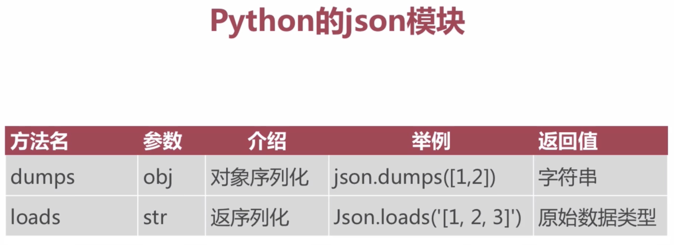 Python序列化python序列化使用 Pickle还是 Pyyaml Csdn博客 