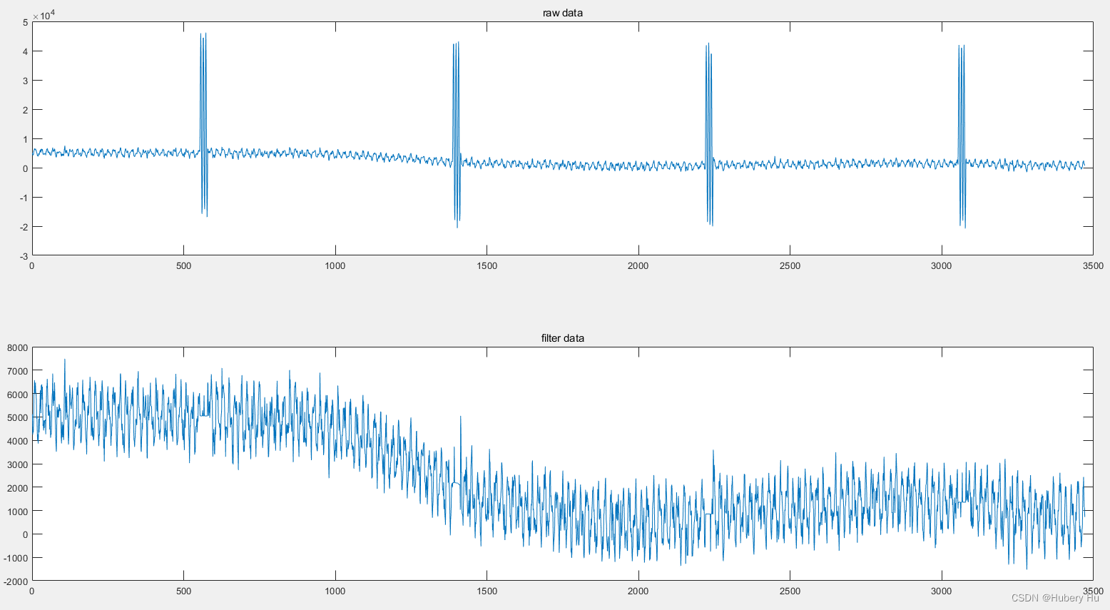 Hampel算法-代码和思想-CSDN博客