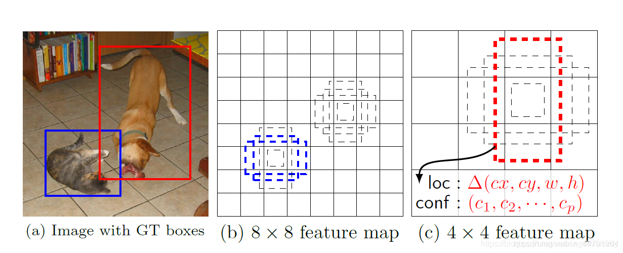 Pytorch搭建Retinaface人脸检测与关键点定位平台_retinaface-master pytorch-CSDN博客