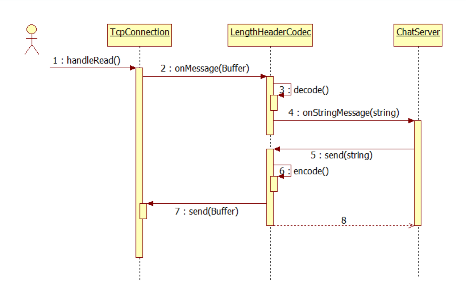 muduo网络库示例（聊天服务器）_muduo pdf-CSDN博客