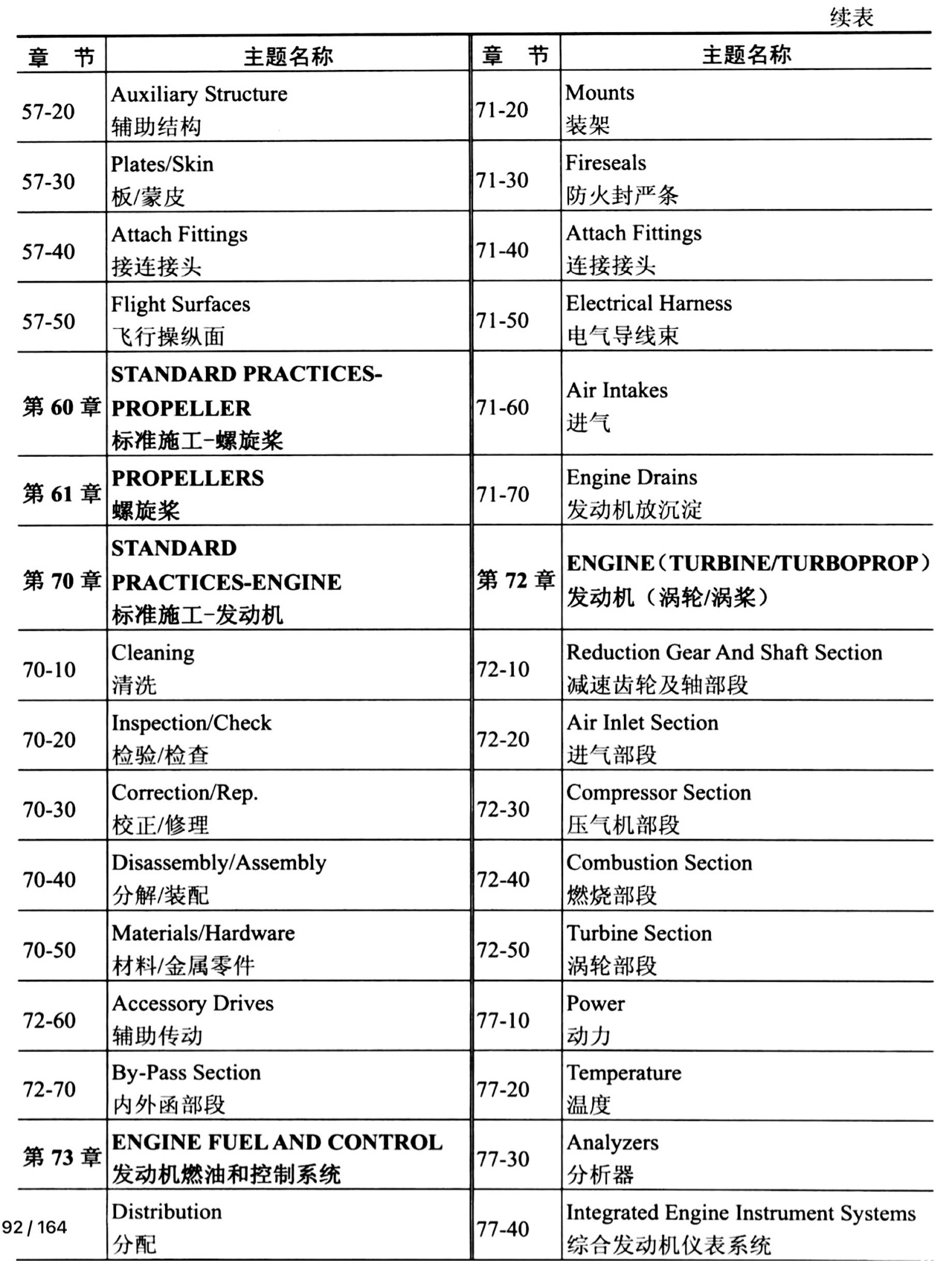 ATA 100 规范章节编号及其主题_ata100-CSDN博客