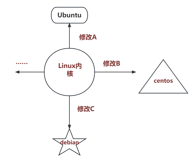 [csapp lab]环境配置及出现错误解决_csapp 环境 wsl-CSDN博客