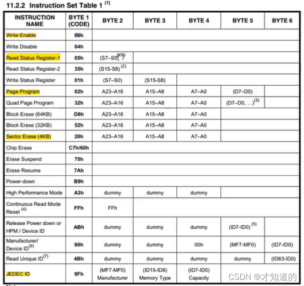 Stm32f407学习day15 (1) 软件spi读写w25q64芯片程序w25qxx Csdn博客