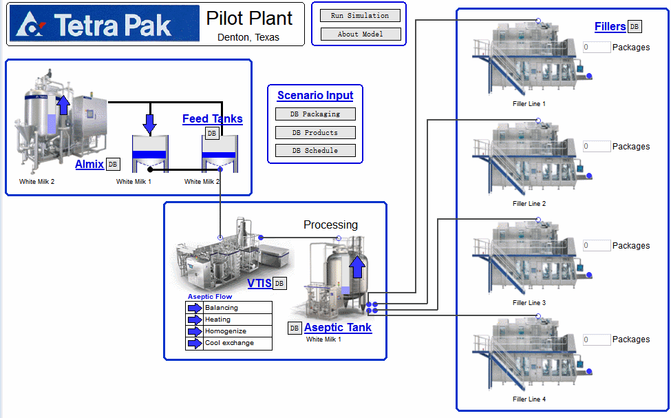 ExtendSim强大 易学 易用 多方法 通用系统仿真软件-CSDN博客