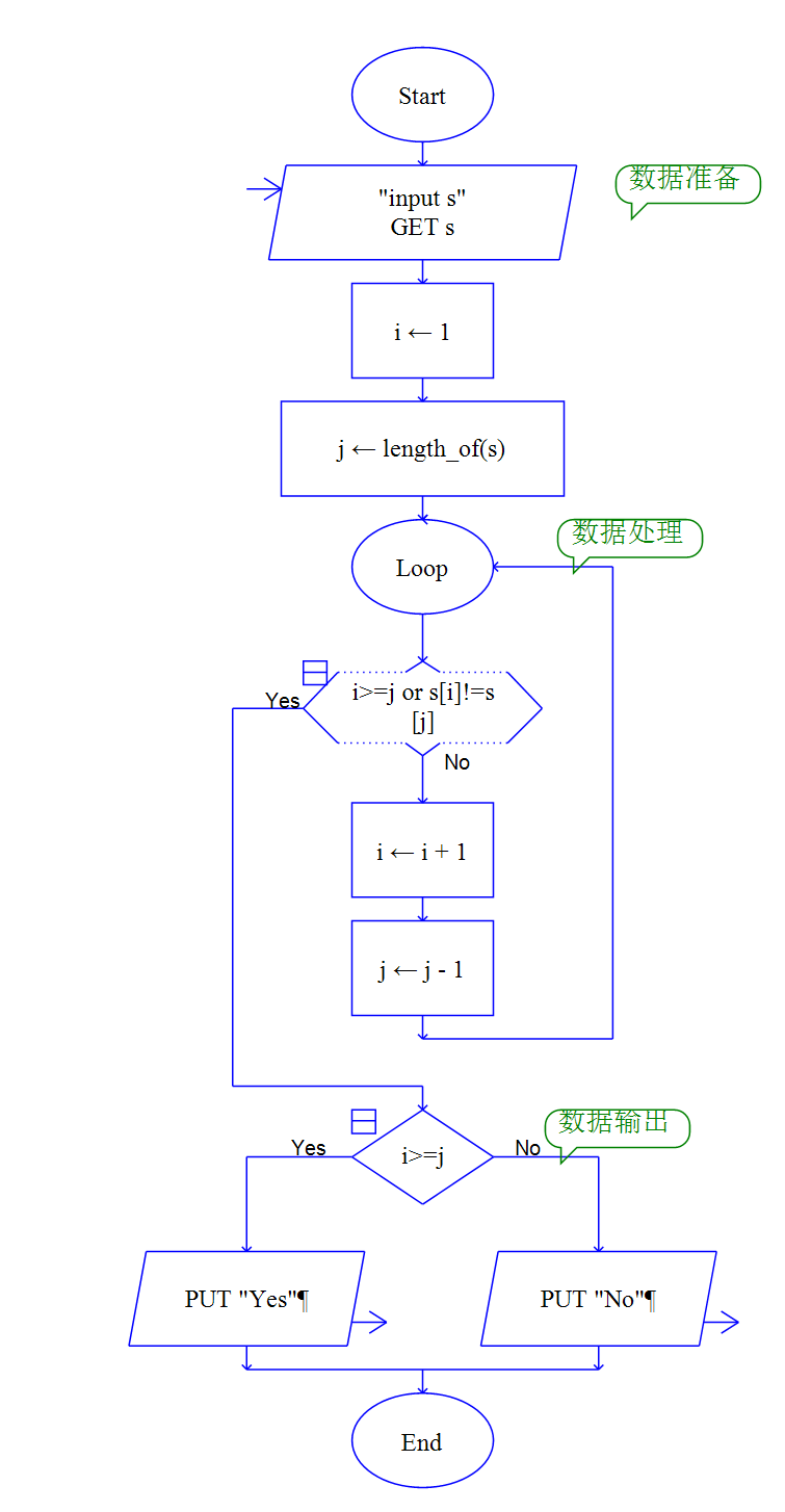 Raptor 回文字符串判断 Csdn博客 