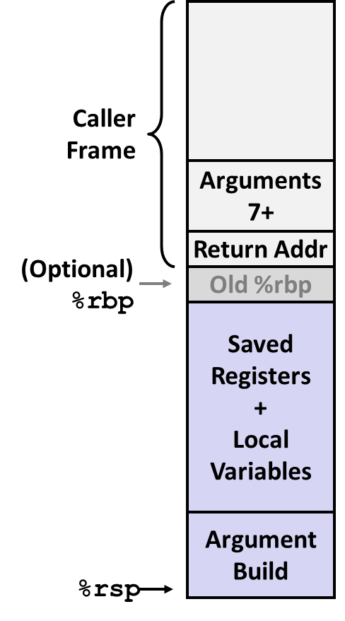 CMU 15-213 CSAPP (Ch1~Ch3)_cmu15-213环境搭建-CSDN博客