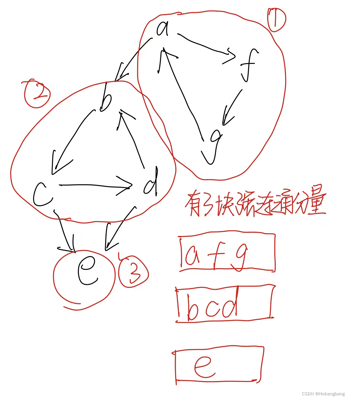 tzoj 3645: 迷宫城堡 （tarjan强连通分量）-CSDN博客