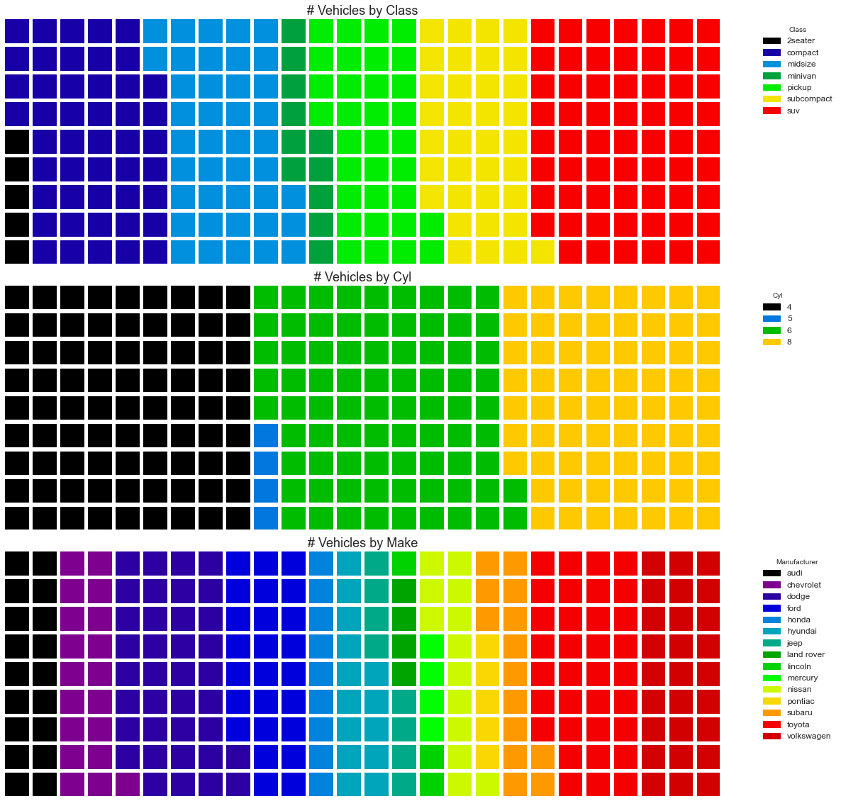 python可视化学习（二十一）组成图#华夫饼图_python的组分构成图-CSDN博客