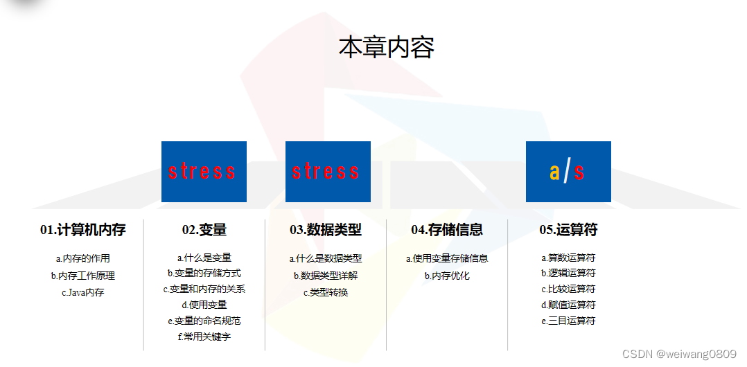 Java基础语法，运算符，变量和内存 Csdn博客 