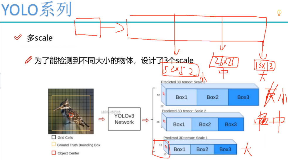 YOLO_v3详解_yolov3-CSDN博客