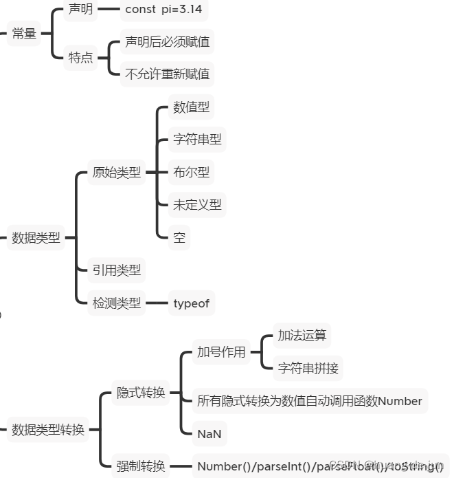 Js常量，数据类型，数据类型转换，运算符js 常量数据类型与any类型如何运算 Csdn博客 