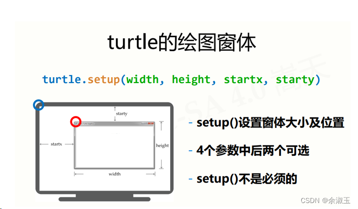 Turtle 学习重点 Csdn博客