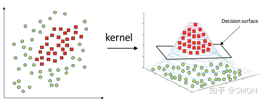 支持向量机(SVM)原理及实现_svm的实现-CSDN博客