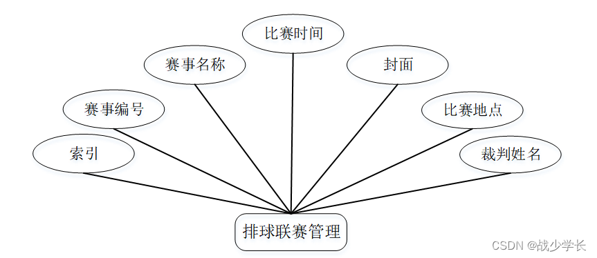 附源码 Javassm校园排球联赛管理系统（程序lwjava排球计分系统源码 Csdn博客