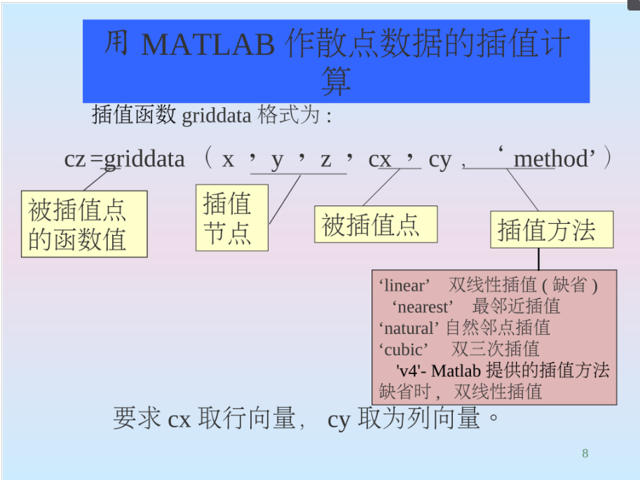 MATLAB插值-CSDN博客