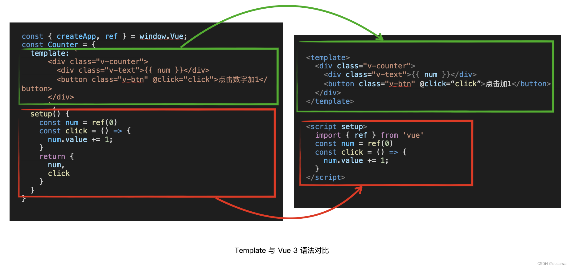 01|编译和非编译模式:离开vue工具,你还知道怎么用vue3吗?vue编译和不编译有什么区别 Csdn博客