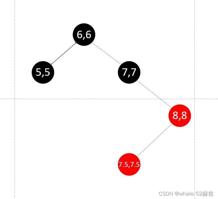 图解TreeMap是如何使用红黑树的_treemap 红黑树-CSDN博客