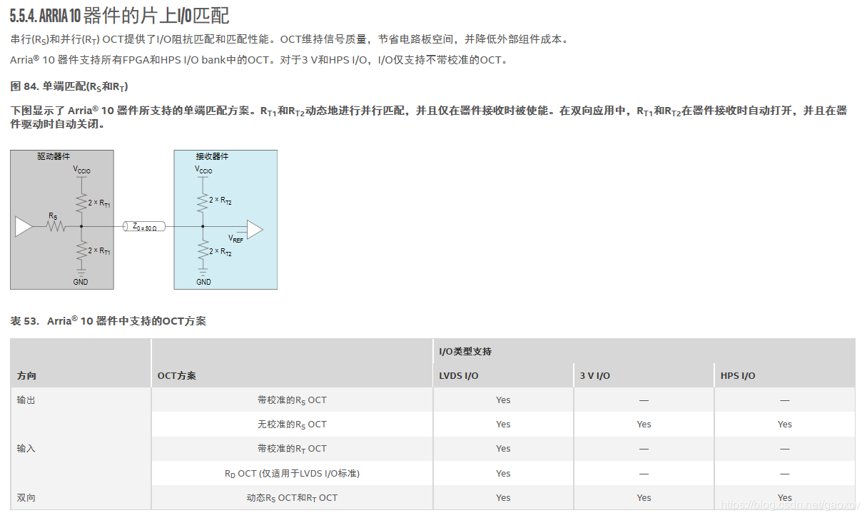 FPGA DDR3 终端参考电阻RZQ-CSDN博客