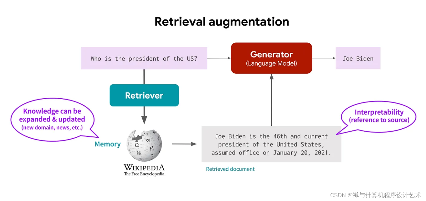 LangChain实战：使用 RAG 工作流程进行高效信息检索 Efficient Information Retrieval with RAG Workflow_langchain实战:使用 ...