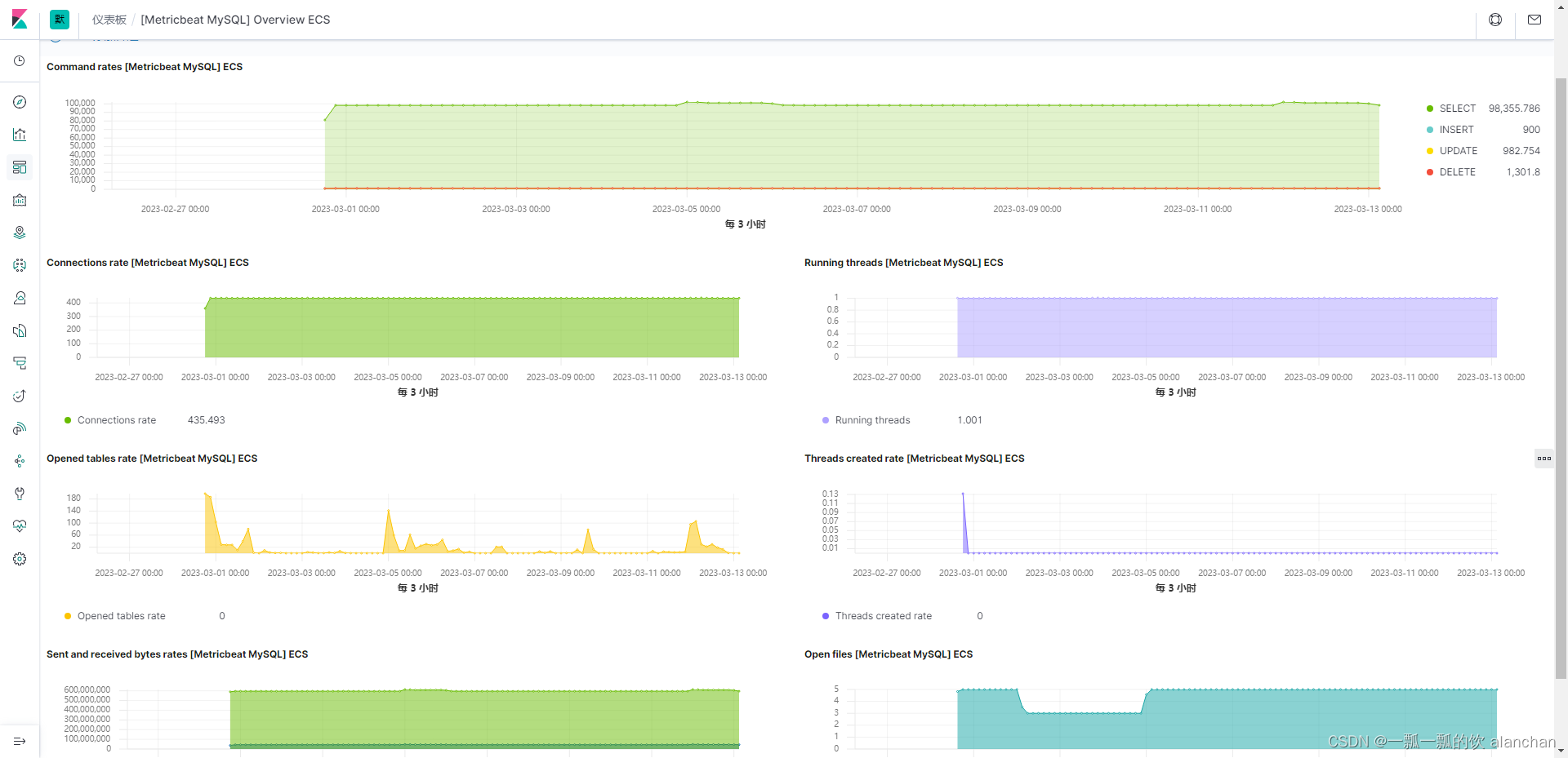 8、Elasticsearch7.6.1收集mysql慢查询日志及监控-CSDN博客