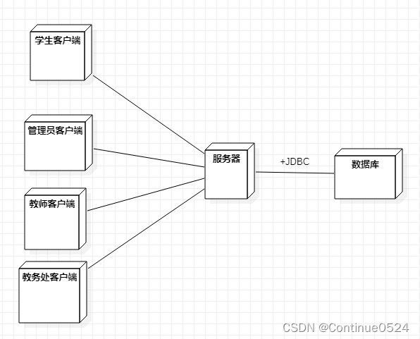 UML学生成绩管理系统_学生成绩管理系统uml-CSDN博客