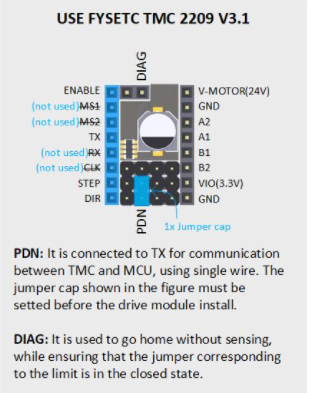 【VORON/klipper】如何使用TMC2209以及使用无传感器归零功能 (二) 代码编写及注意事项_tmc2209中文手册-CSDN博客