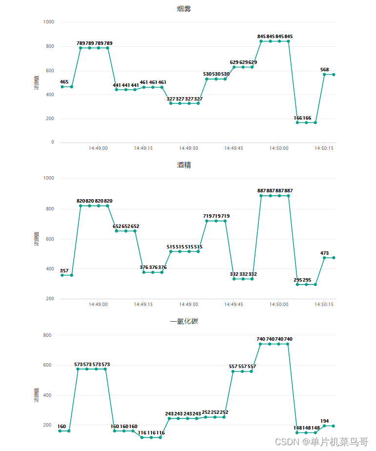 【持续更新中】esp8266、esp32 保姆级教程300篇 系列导读(此专栏非常适合刚刚入门esp开发的初学者)esp8266编程实例100篇 Csdn博客