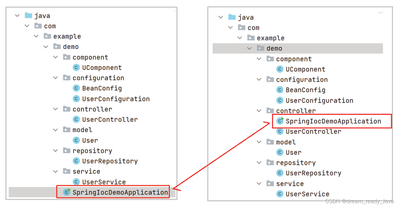 SpringIOC和DI的代码实现，Spring如何存取对象？@Controller、@Service、@Repository、@Component、@Configuration、@Bean ...