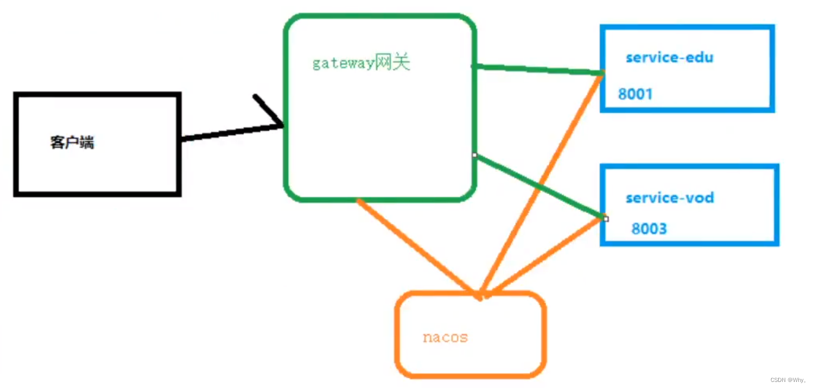 SpringCloud-02 Feign-CSDN博客