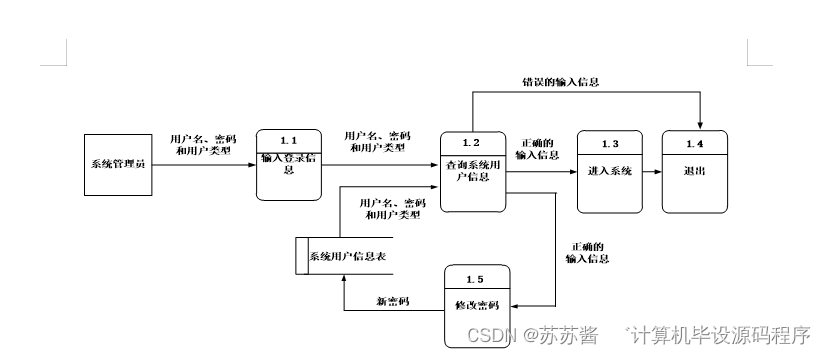 【附源码】java计算机毕业设计医院门诊分诊系统（程序lw部署）医院系统部署图 Csdn博客