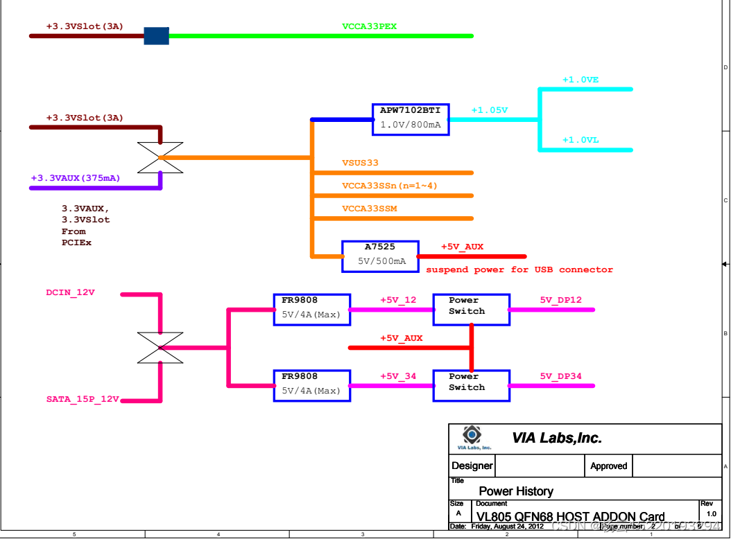 PCIE转USB3.0之VL805-QFN68应用简述-CSDN博客