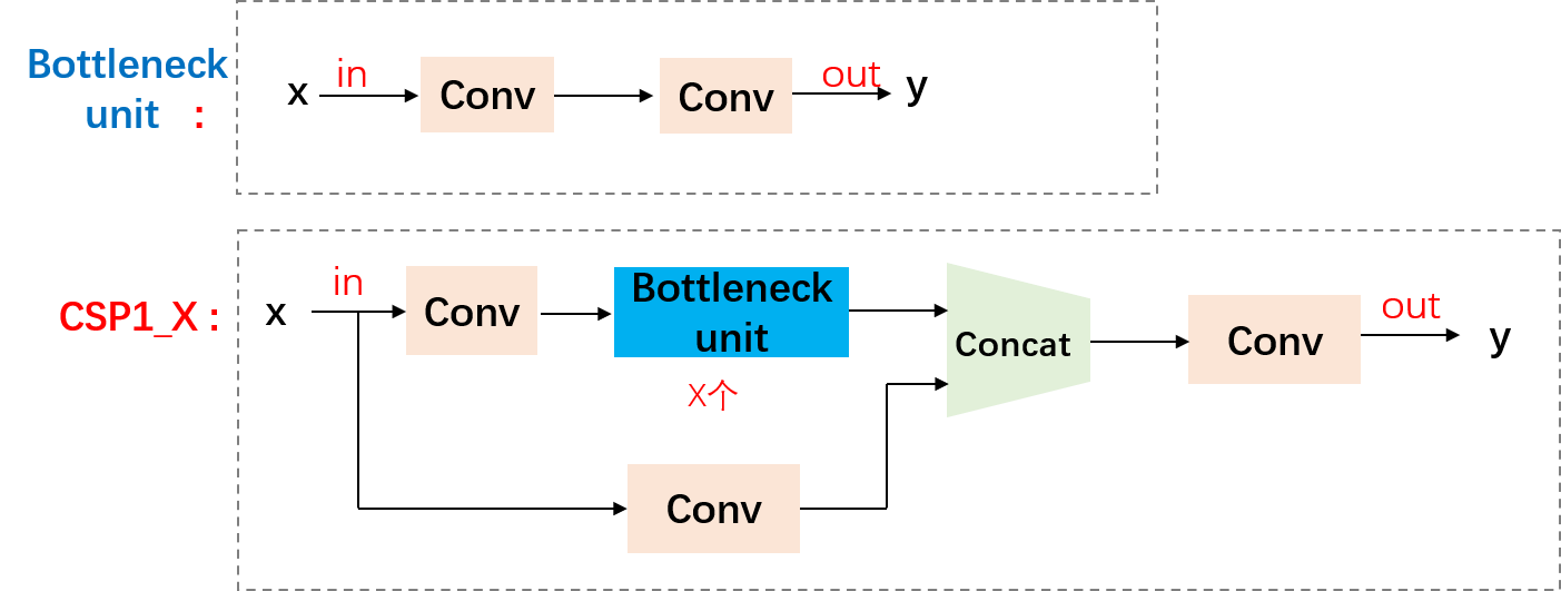 二、yolov5原理与源码学习_increment_path-CSDN博客