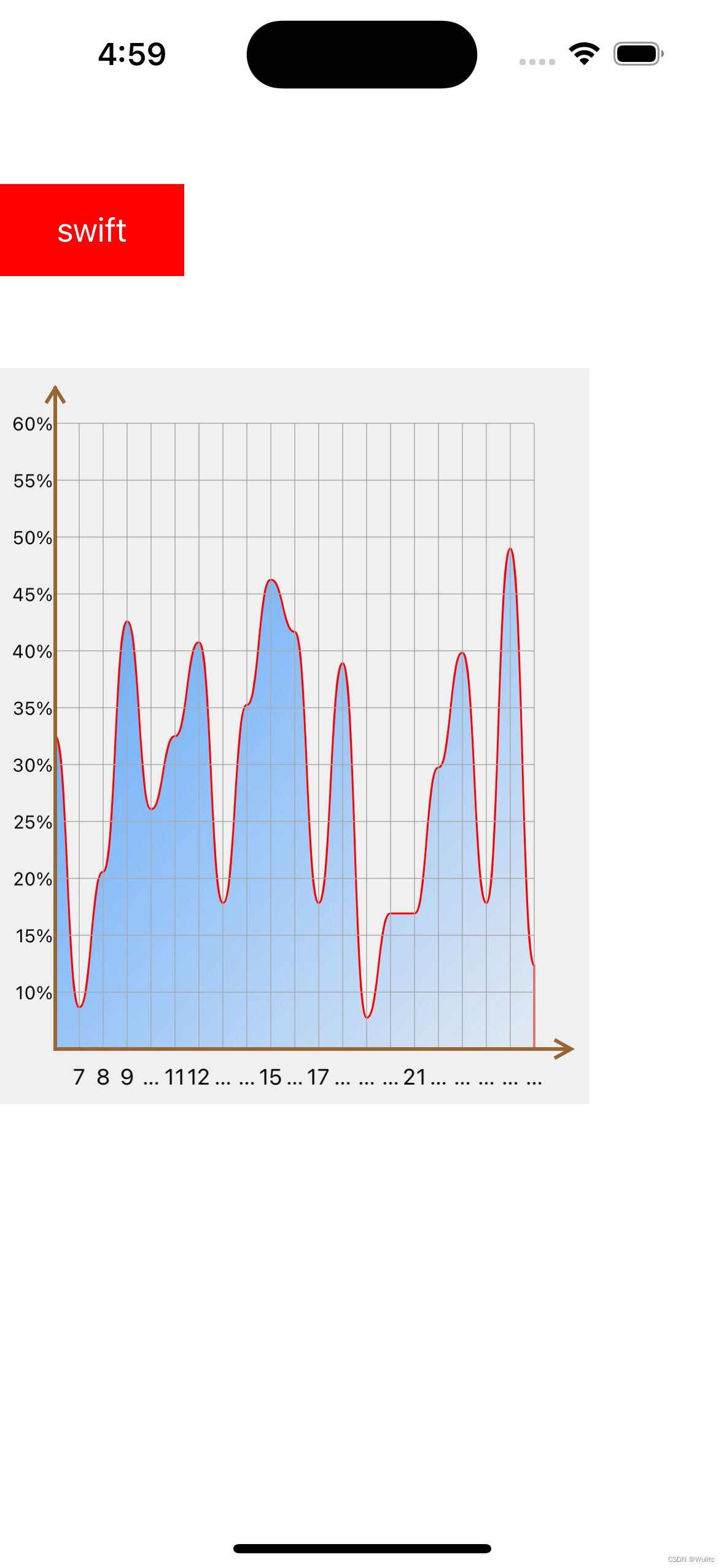 oc和swift版本的实时绘制曲线、折线图，股票折线图_swift5.0 折线图-CSDN博客