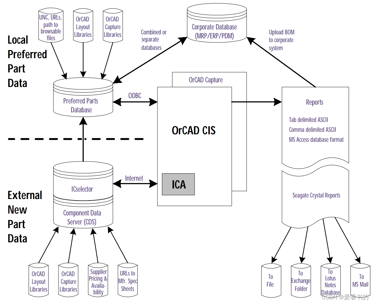 Capture CIS配置Mysql数据库连接_cadence怎么设置mysql共享的库-CSDN博客