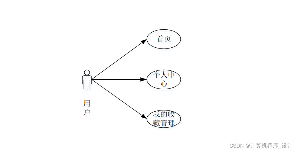 计算机毕设（附源码）java Ssm基于java的茶叶销售管理系统基于ssm的茶叶销售系统的设计与实现系统架构设计图 Csdn博客