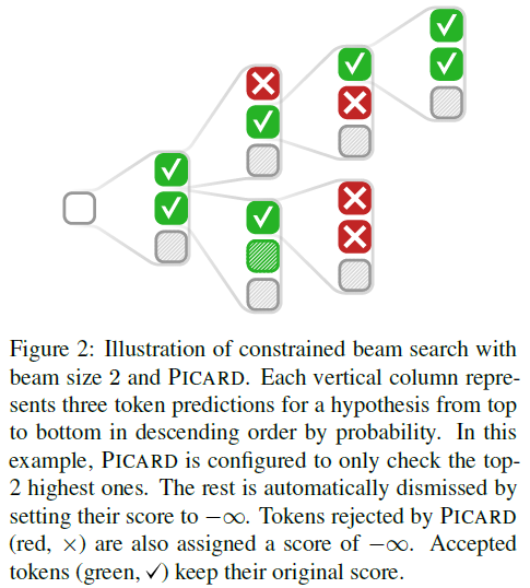 论文笔记：PICARD: Parsing Incrementally for Constrained Auto-Regressive Decoding from Language Models ...