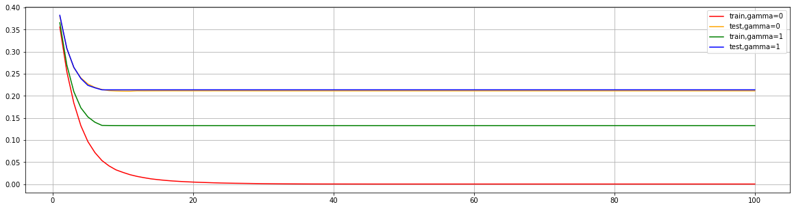 sklearn与XGBoost_sklearn xgboost-CSDN博客