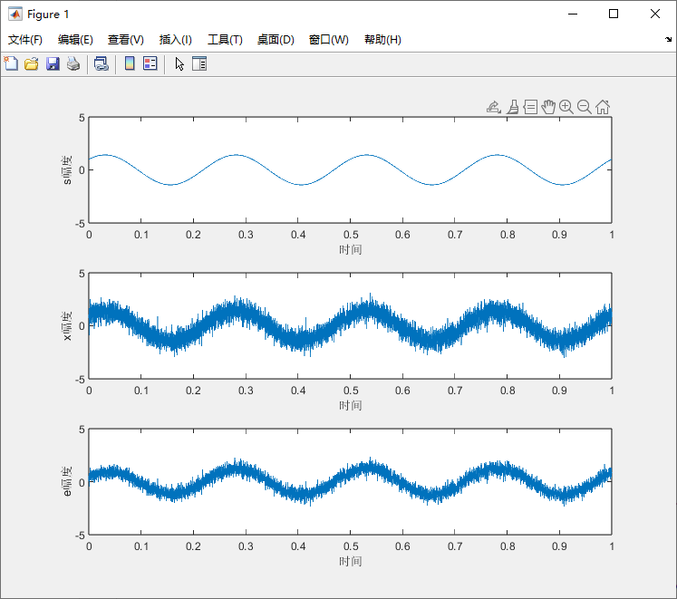 Lms 自适应滤波算法原理和实现（不使用自带函数库）自适应滤波算法与实现 Csdn博客