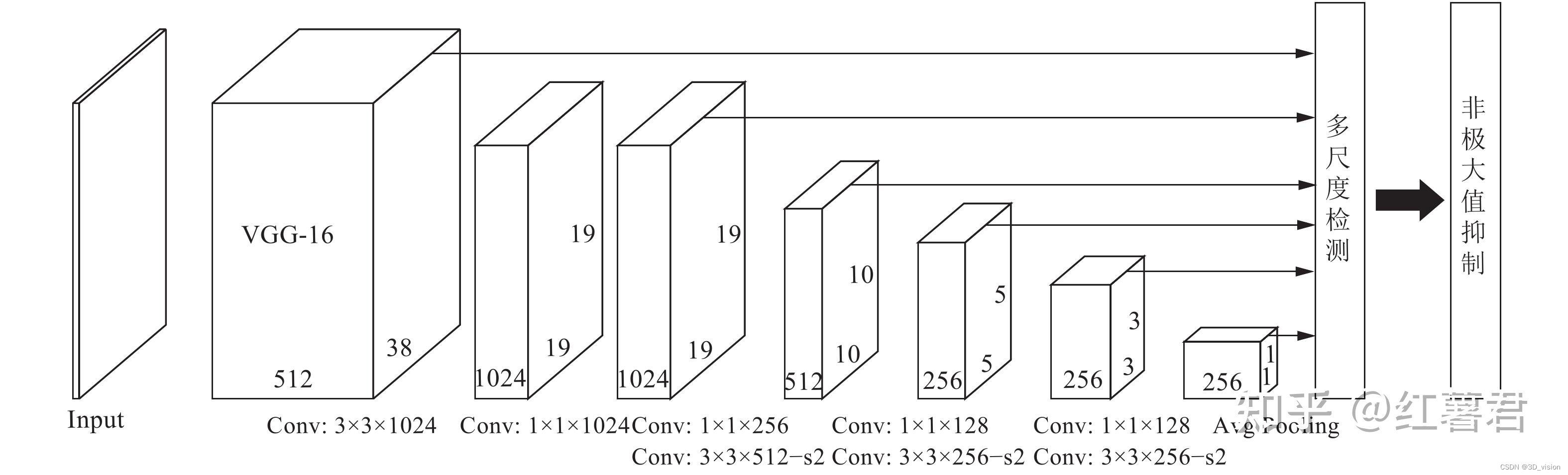 SSD网络介绍-CSDN博客
