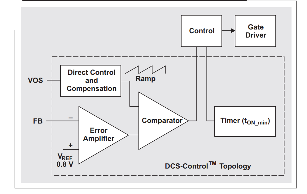 D-CAP模式和DCS-control模式-CSDN博客
