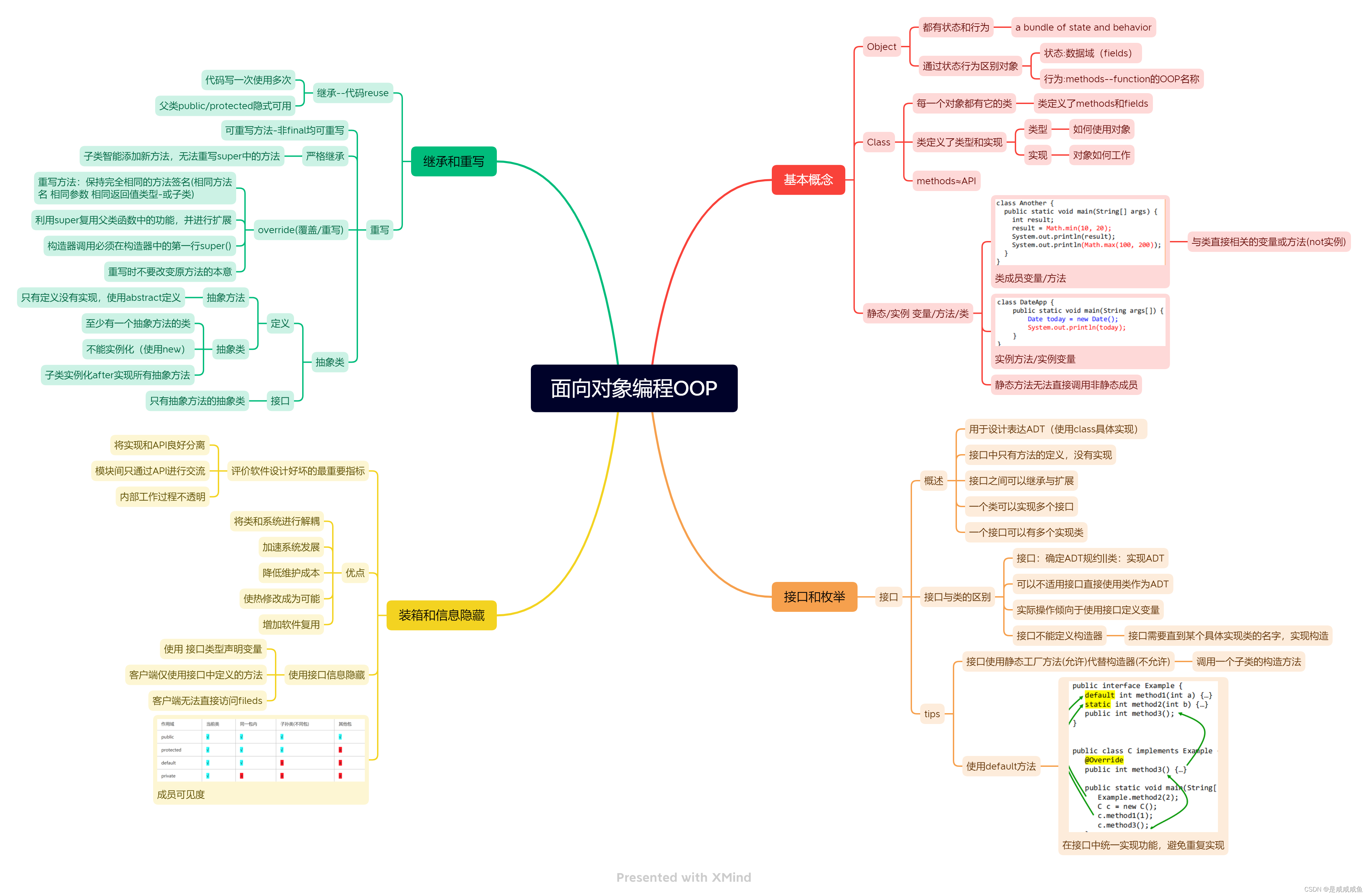 【思维导图】hit软件构造java笔记——第七章面向对象编程（一）java程序设计第7章总结思维导图 Csdn博客 